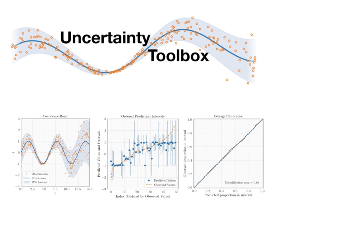 FES Uncertainty Toolbox: A Softw... | U.S. DOE Office of Science(SC)