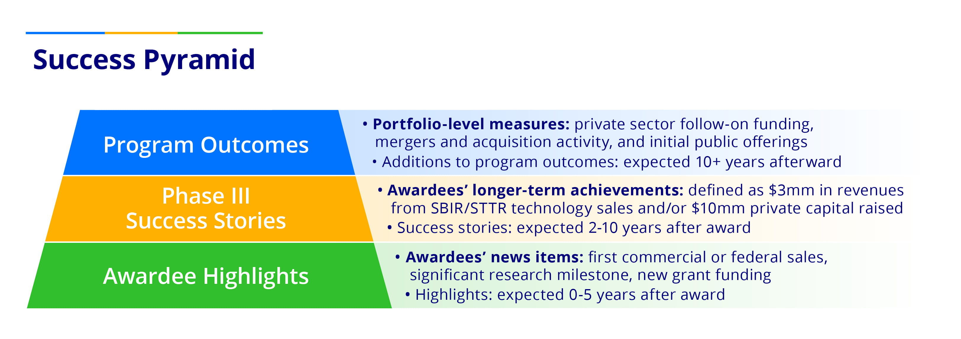 SBIR Awardee Successes | U.S. DOE Office of Science(SC)